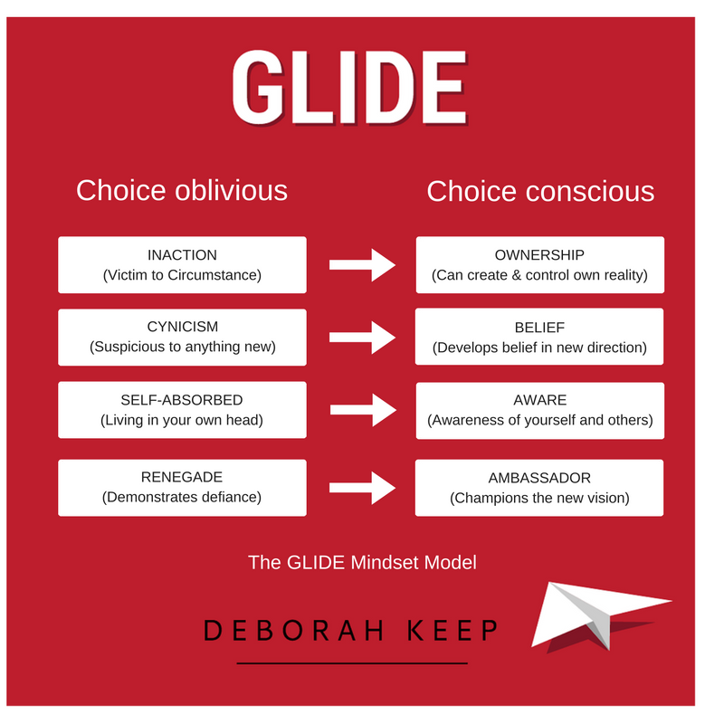 Are you choosing the right mindset for the moment? - Deborah Keep